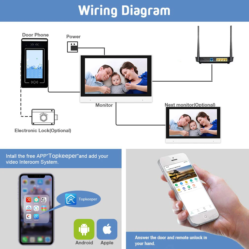 Thinmoo IP67 Waterproof Elevator Control Linkage Face Recognition Access Control Two Way Video ...